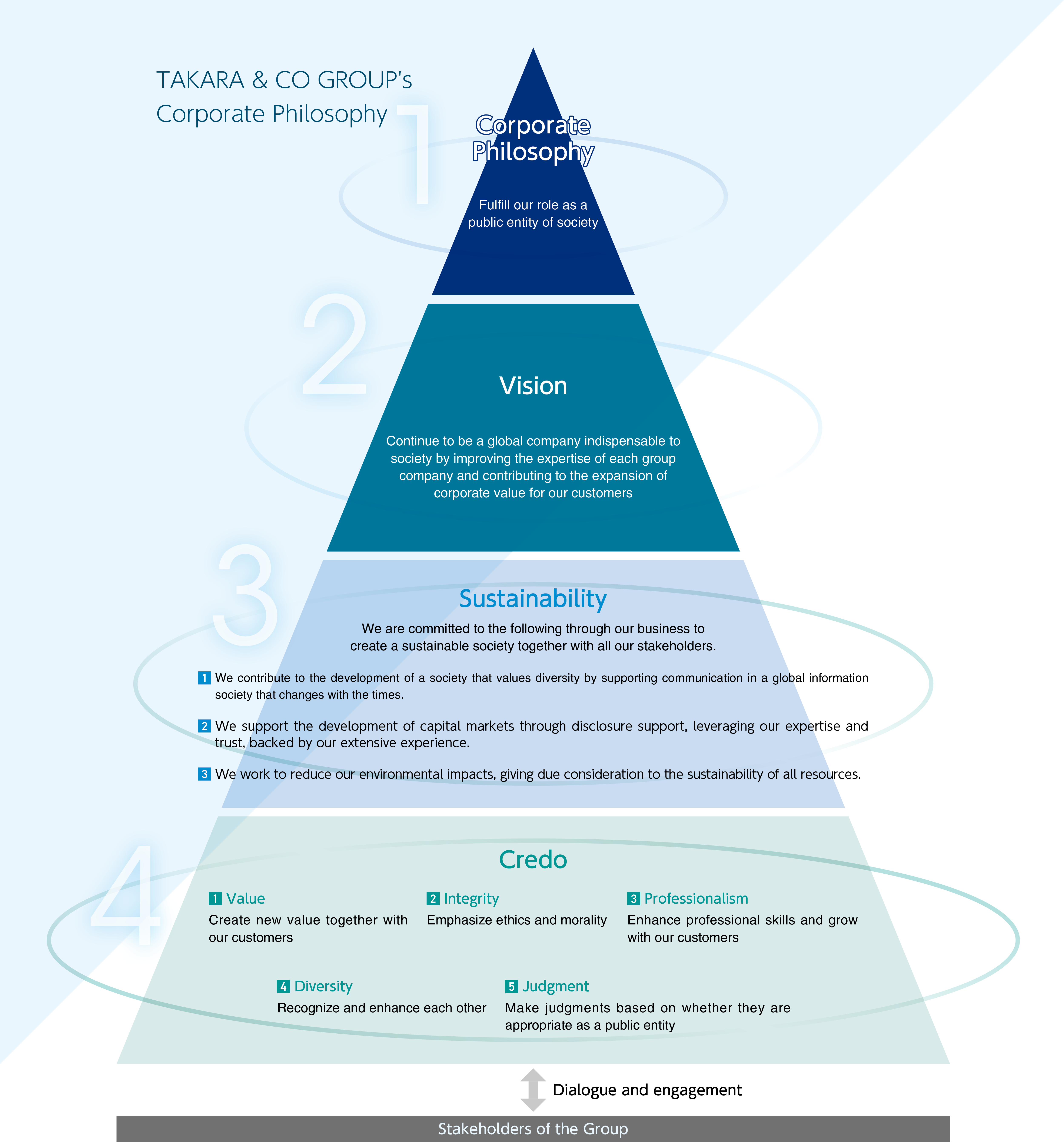 TAKARA & CO GROUP’s Corporate Philosophy | Sustainability | TAKARA ...